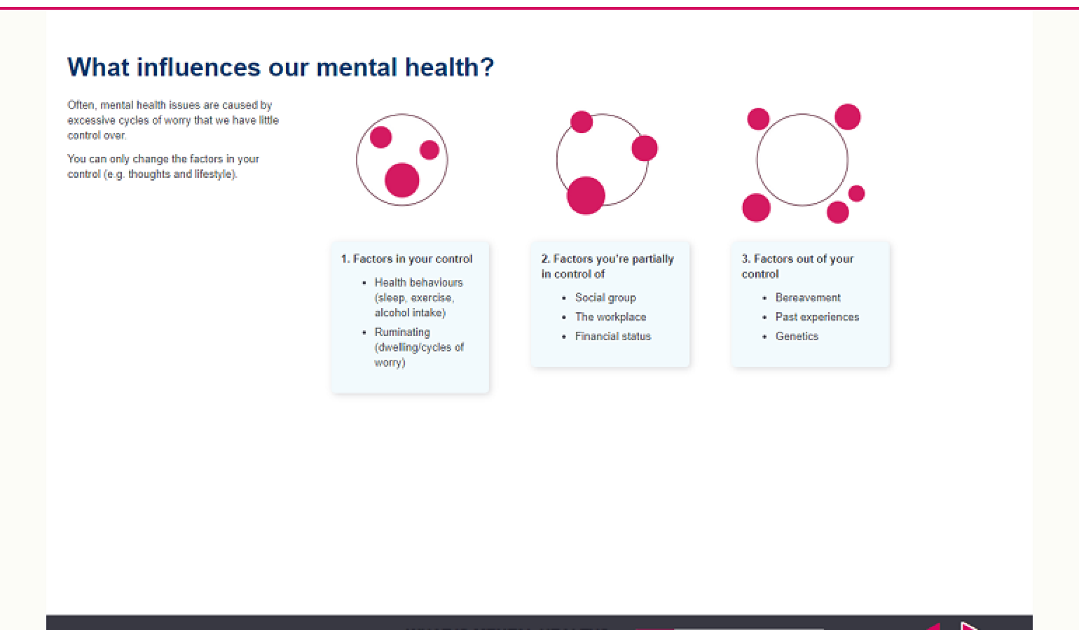 Mental Health Awareness E-Learning | Support Employee Mental Health