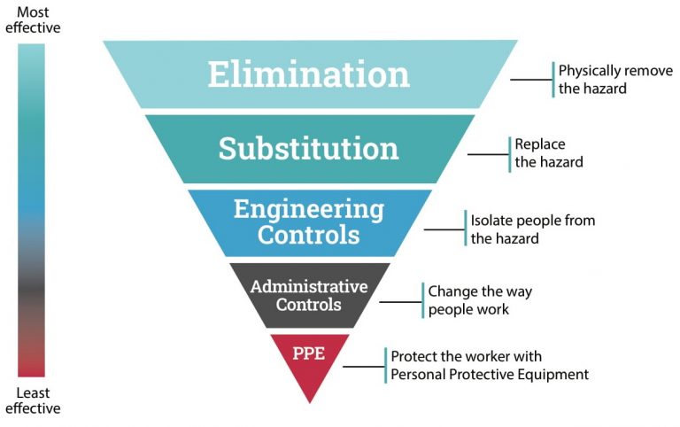 COVID-Safe Handbook - Cardinus