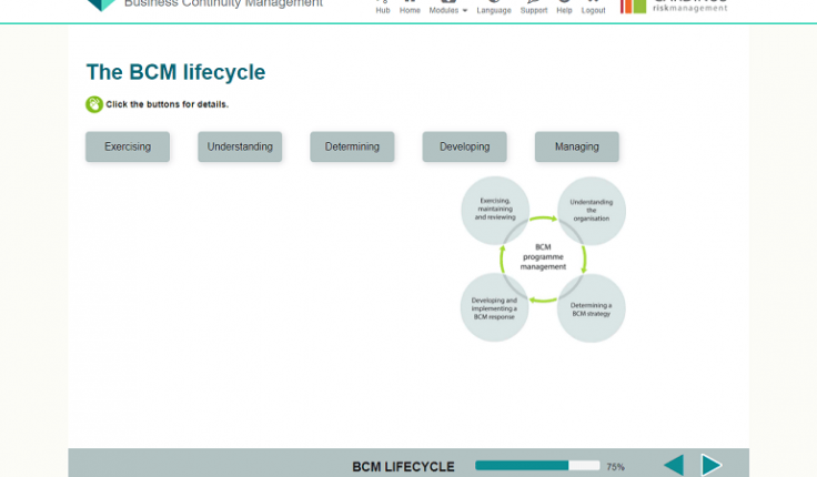Business Continuity Management E-Learning | Prepare for the Future